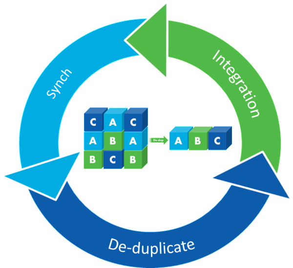 Be Effecient – Deduplication – eFusion, ECM Email Solutions